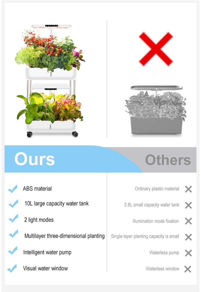 Hydroponic Kit Systems – Farmtek Australia